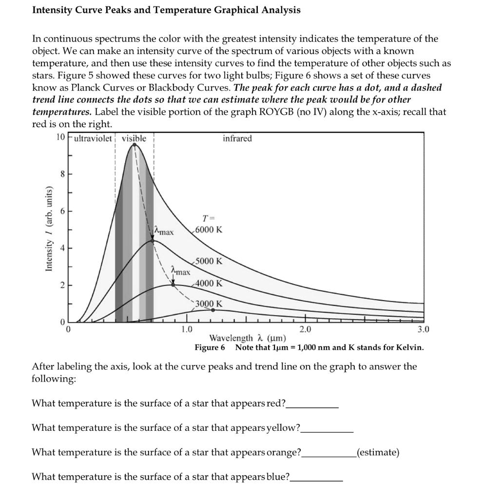 Solved Intensity Curve Peaks and Temperature Graphical | Chegg.com