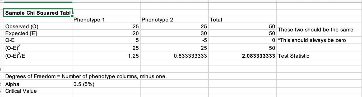 Solved Four types of Epistasis to choose from: Dominant | Chegg.com