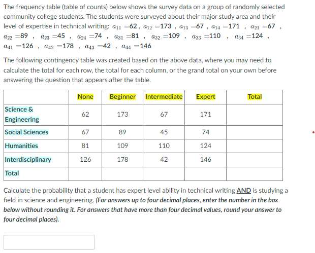 Solved The frequency table (table of counts) below shows the | Chegg.com