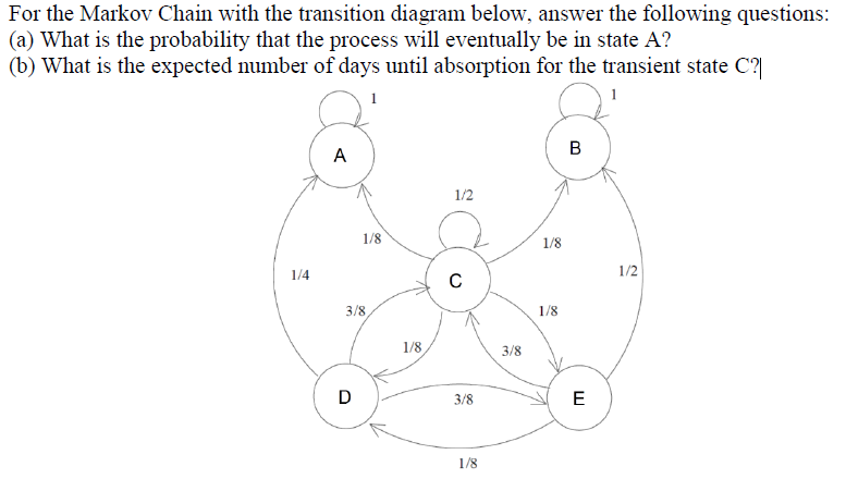 Solved For the Markov Chain with the transition diagram | Chegg.com