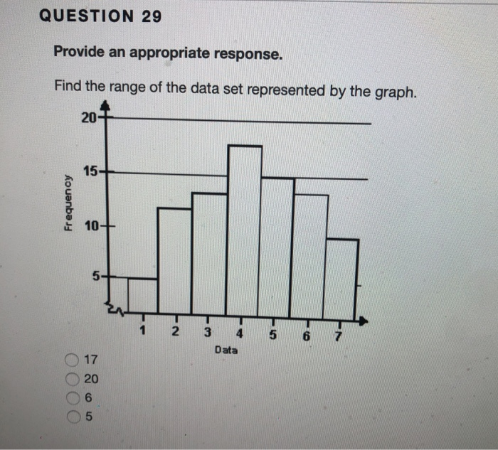 Solved QUESTION 29 Provide an appropriate response. Find the | Chegg.com Solved QUESTION 29 Provide an appropriate response. Find the | Chegg.com