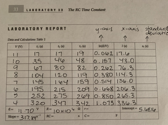 Solved LABORATORY 33 The RC Time Constant standard deviati | Chegg.com