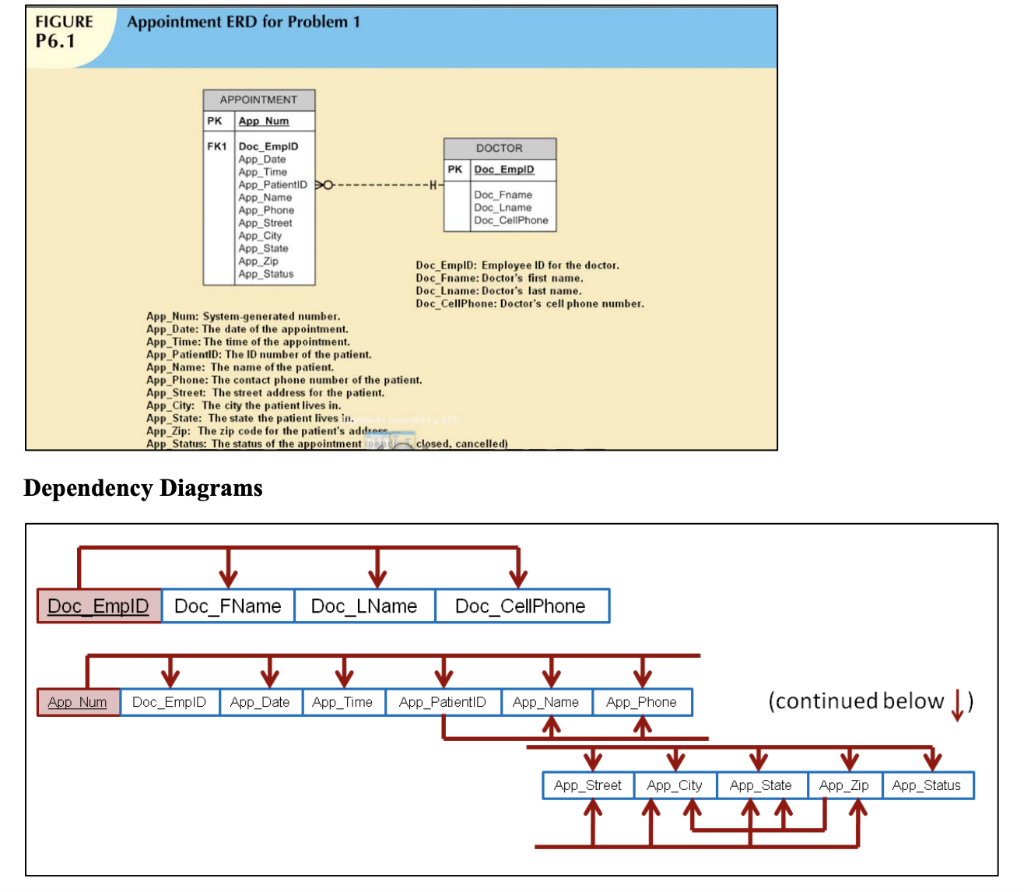 Solved For the two tables in the ERD below, view the | Chegg.com