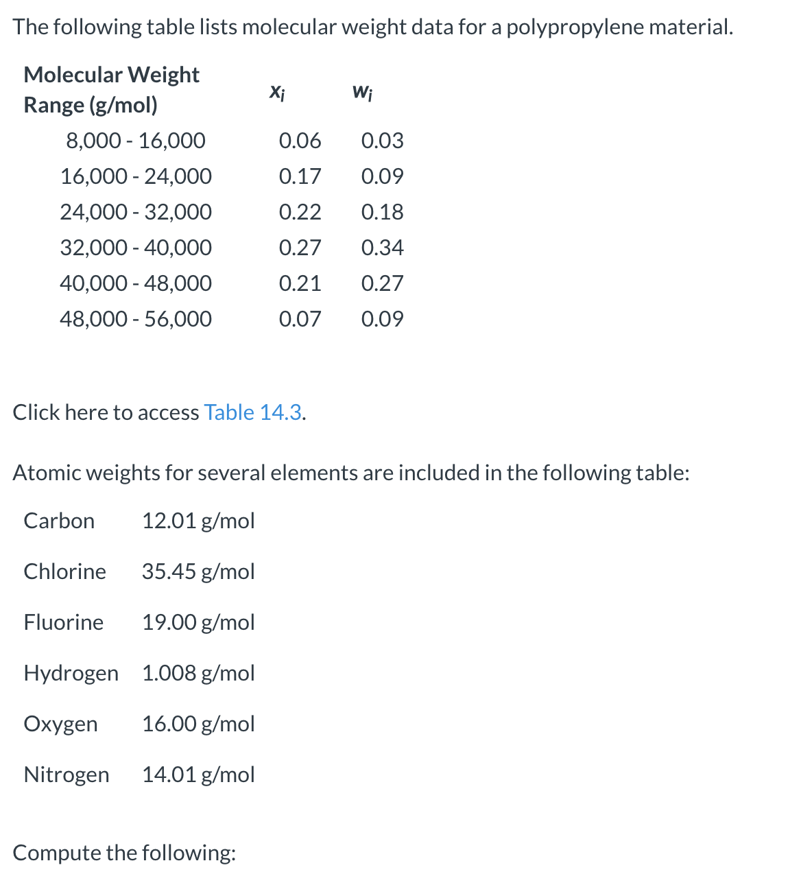 Solved The following table lists molecular weight data for a | Chegg.com