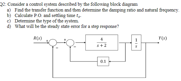 Solved 2: Consider a control system described by the | Chegg.com
