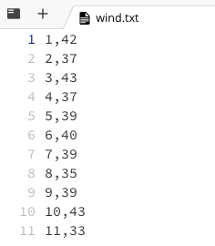Solved Topic: The Graph Drawing Tool You are given the | Chegg.com