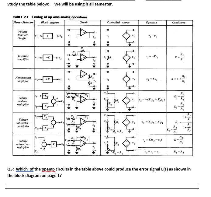 Solved Study the table below: We will be using it all | Chegg.com