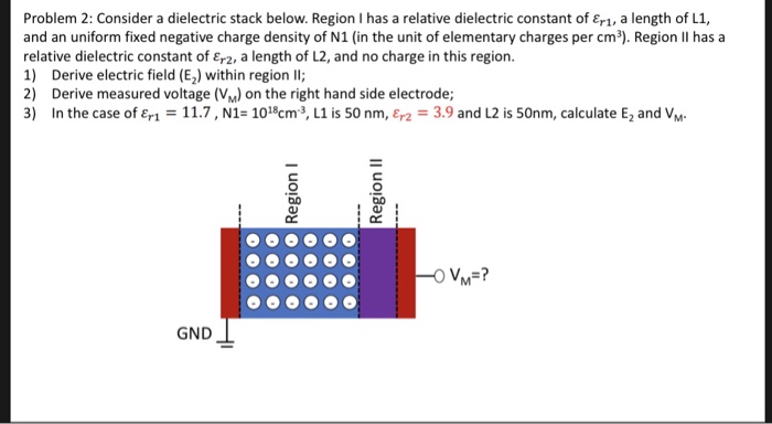 Solved Problem 2: Consider a dielectric stack below. Region | Chegg.com