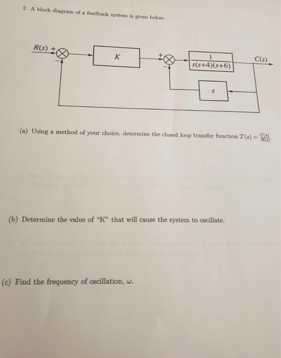 Solved 2. A block diagram of a feedback system is given | Chegg.com