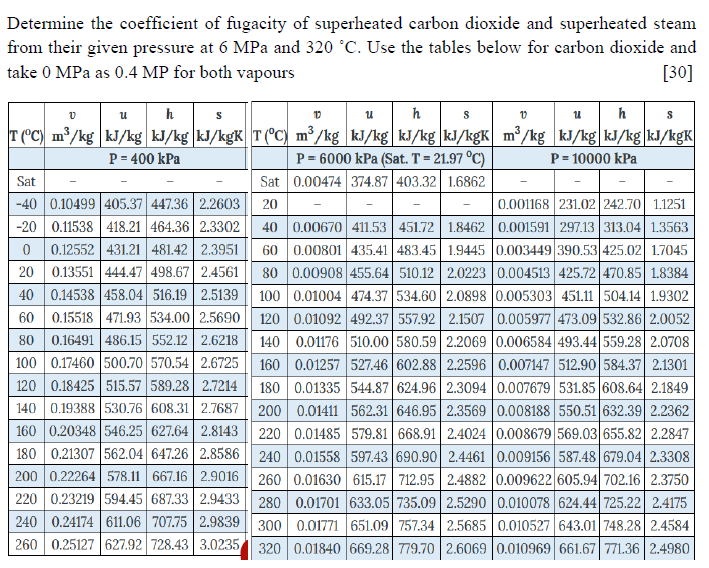 Solved Determine the coefficient of fugacity of superheated | Chegg.com