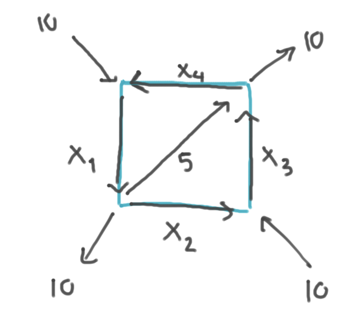 Solved This is an application question for linear systems. | Chegg.com