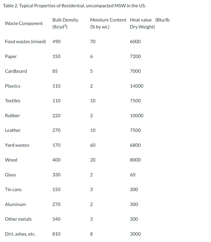 Using the data in table 1 and 2, calculate: (A) the | Chegg.com