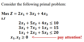Solved Consider the following primal problem: Max Z = 2x1 + | Chegg.com