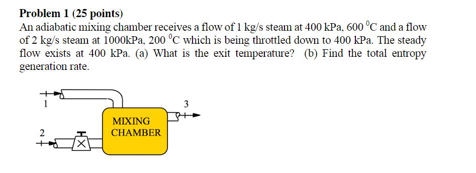 Solved Problem 1 (25 points) An adiabatic mixing chamber | Chegg.com