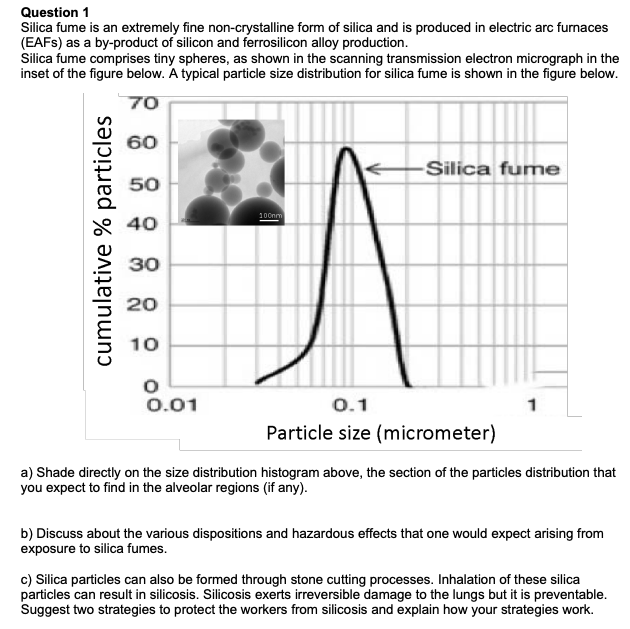 Solved Question 1 Silica fume is an extremely fine | Chegg.com