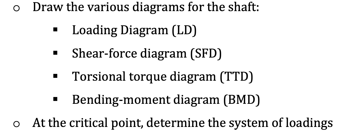 Solved Draw the various diagrams for the shaft: - Loading | Chegg.com