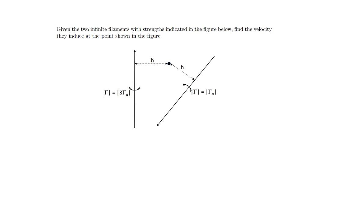 Solved Given the two infinite filaments with strengths | Chegg.com
