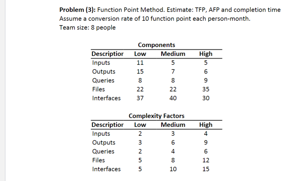 Solved Problem (3): Function Point Method. Estimate: TFP, | Chegg.com