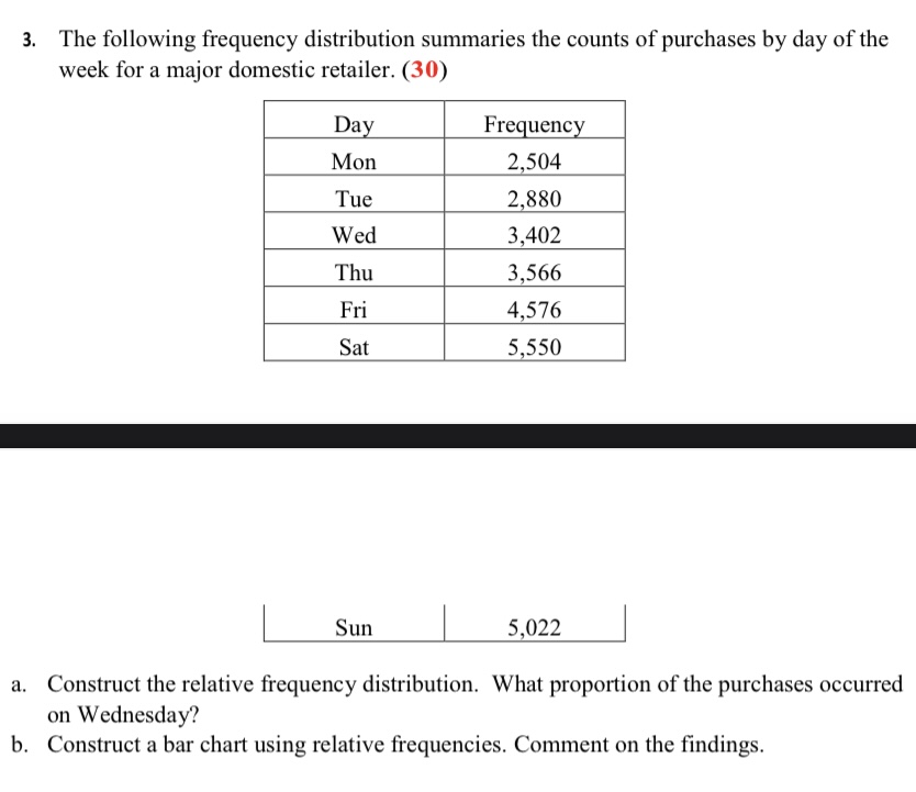 Solved 3. The following frequency distribution summaries the | Chegg.com