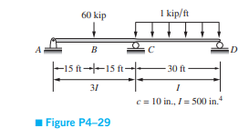 Solved For the beams shown in Figures P4–29 use a computer | Chegg.com