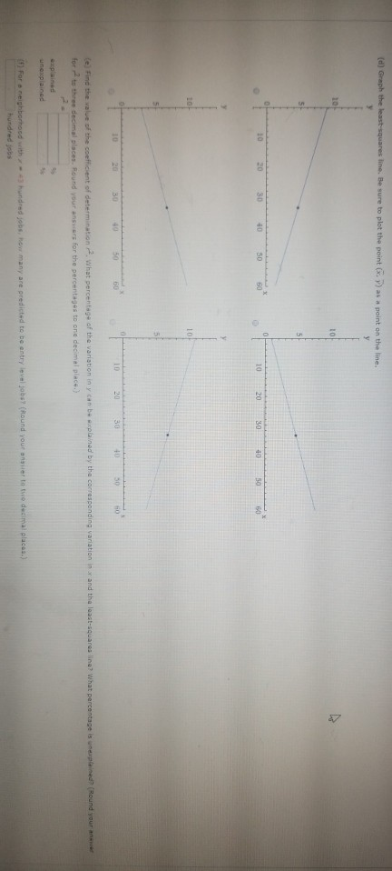 Solved Suppose two variables are positively correlated. Does | Chegg.com