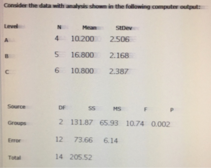 Solved What is the pooled standard deviation? What degrees | Chegg.com