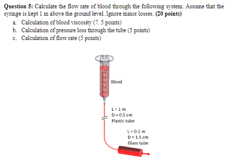 Solved Question 5: Calculate the flow rate of blood through | Chegg.com