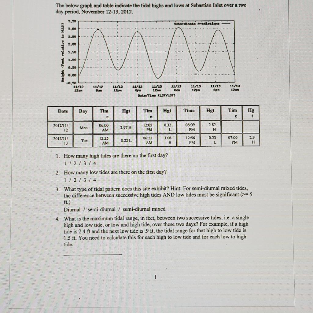 Solved The below graph and table indicate the tidal highs | Chegg.com