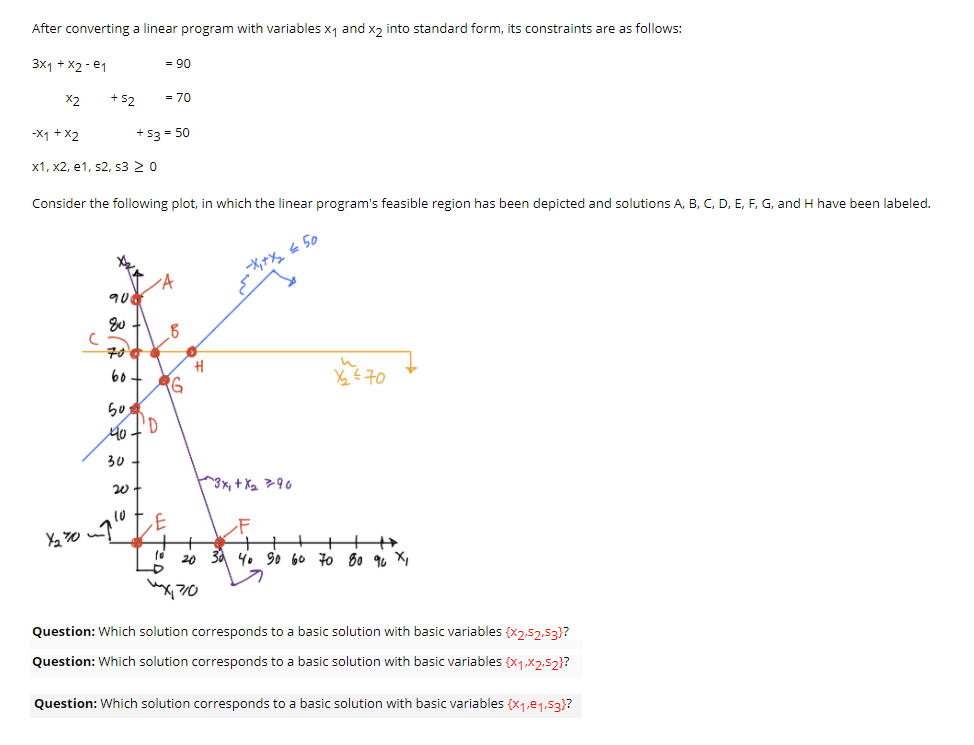 Solved After converting a linear program with variables X1 | Chegg.com