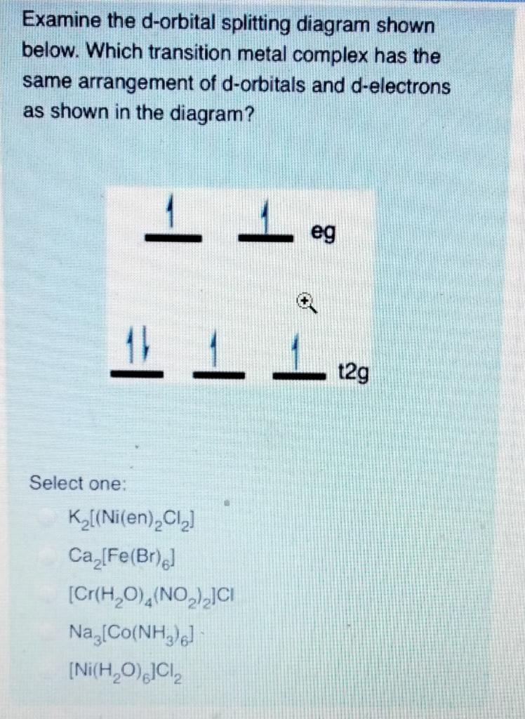 Solved Examine the d-orbital splitting diagram shown below. | Chegg.com