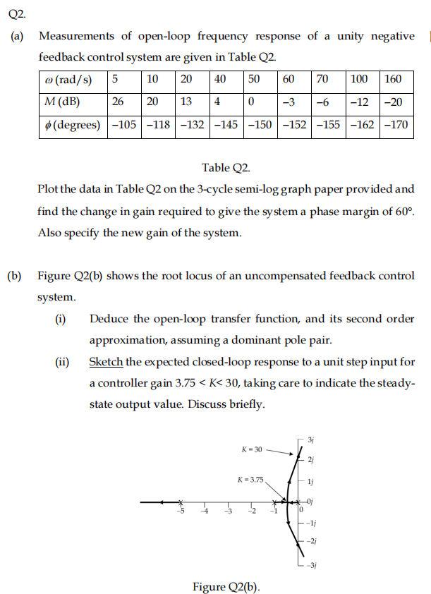 Solved A Measurements Of Open Loop Frequency Response Of A 