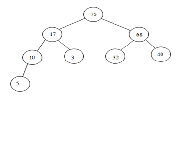 Solved private void Traverse(Node node, int depth, | Chegg.com