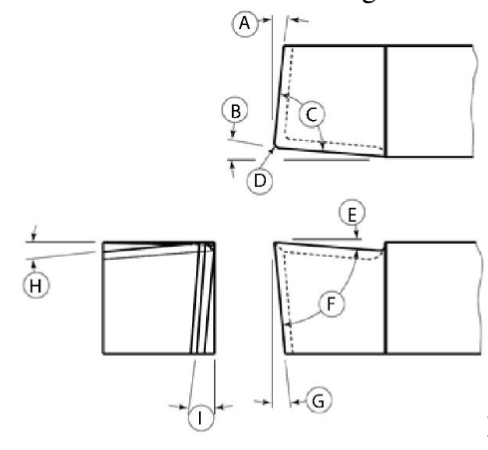 Solved Figure 1 shows the geometry of a single point tool | Chegg.com