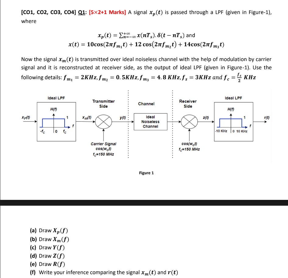 Solved Q1: [5×2+1 ﻿Marks] ﻿A signal xp(t) is ﻿passed through | Chegg.com