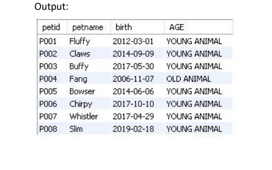 Solved Create a function name AGE that returns the animal | Chegg.com