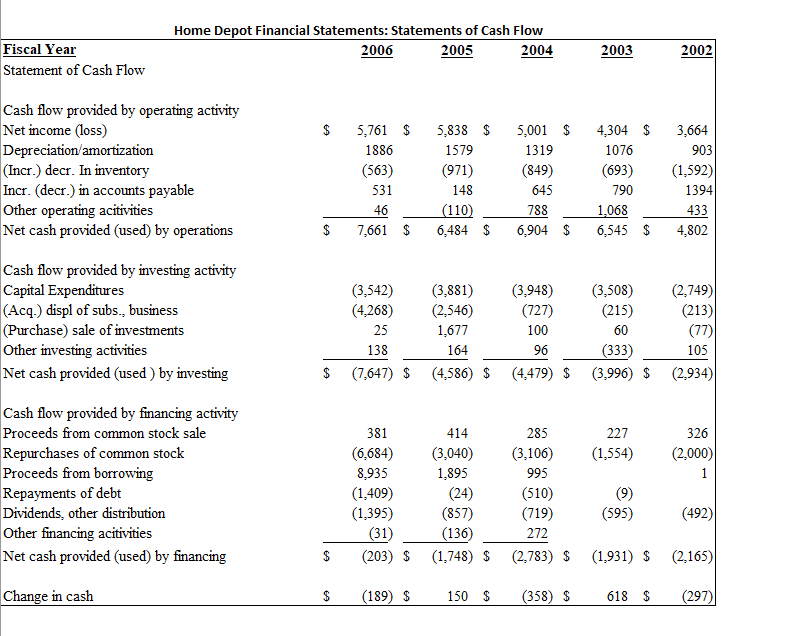 Solved “An overview of financial statement analysis, the | Chegg.com