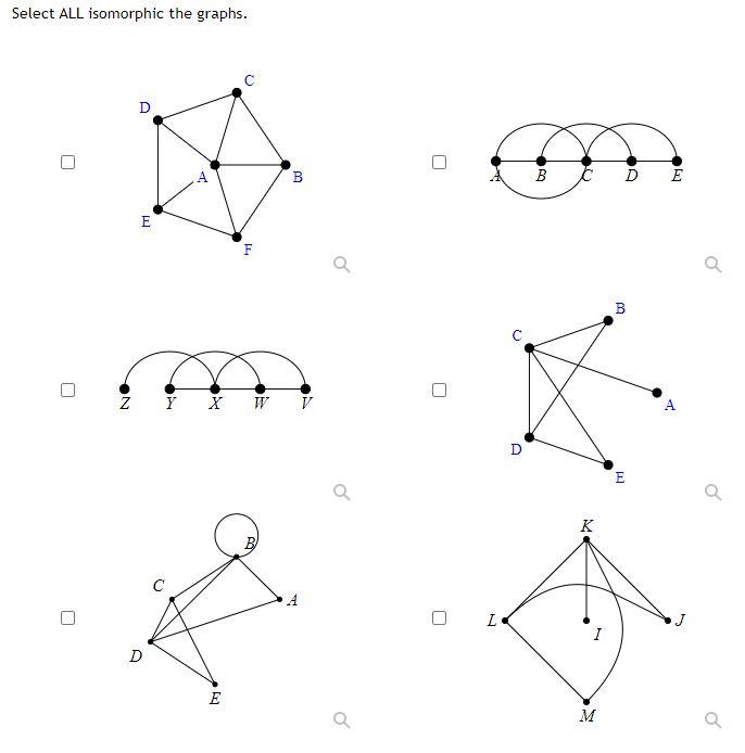 Solved Select ALL isomorphic the graphs. | Chegg.com