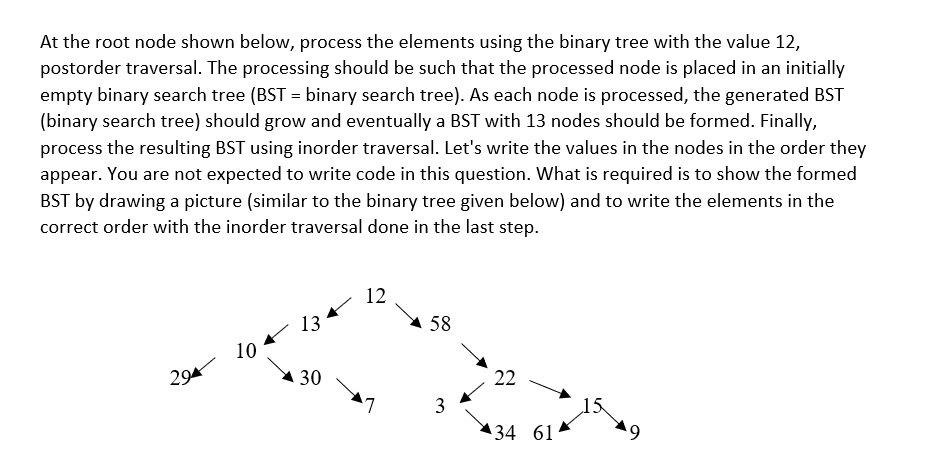 Solved At the root node shown below, process the elements | Chegg.com
