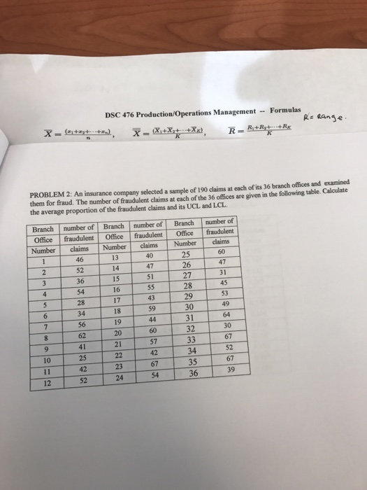 Solved DSC 476 Production/Operations Management Formulas DVE | Chegg.com