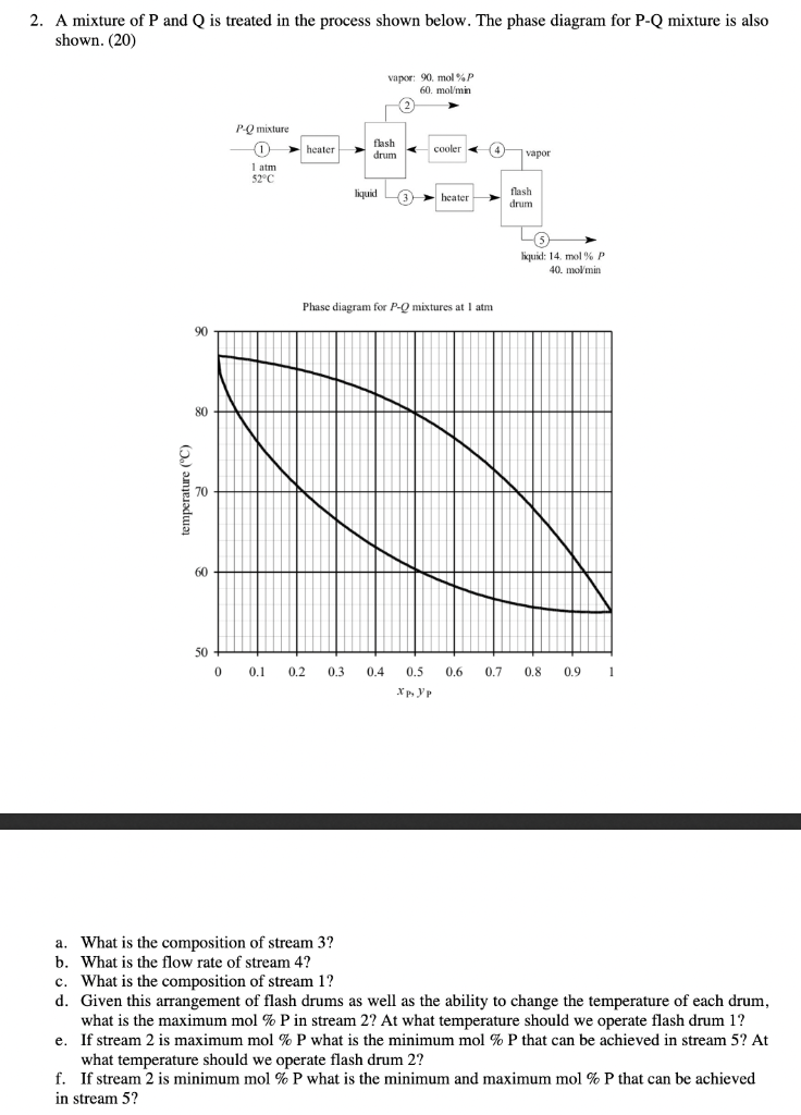 Solved 2. A mixture of P and Q is treated in the process | Chegg.com