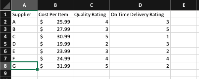 Solved Problem 1: Please see the data in the Excel file. The | Chegg.com