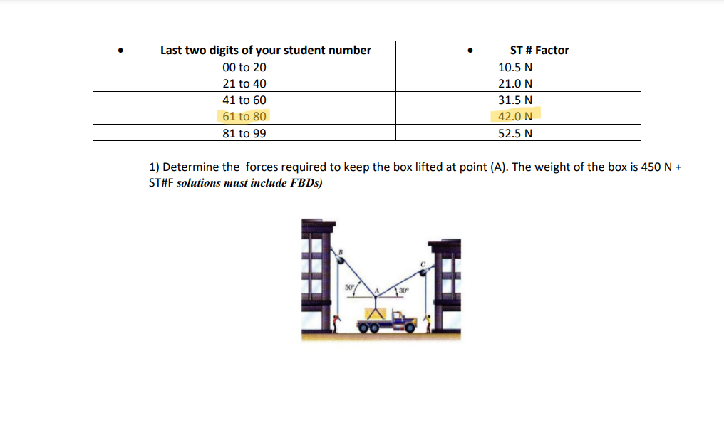 Solved 1) Determine the forces required to keep the box | Chegg.com