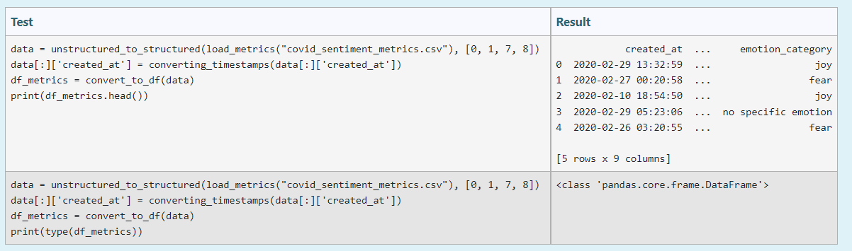 Solved You cannot use the pd.DataFrame() function for | Chegg.com