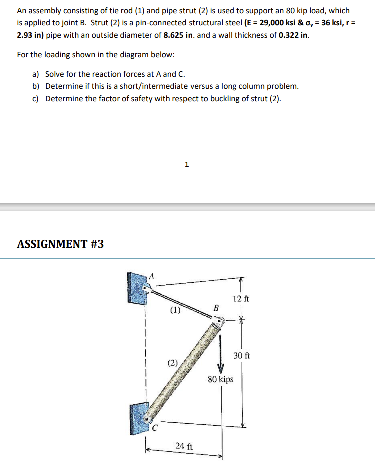 Solved An assembly consisting of tie rod (1) and pipe strut | Chegg.com