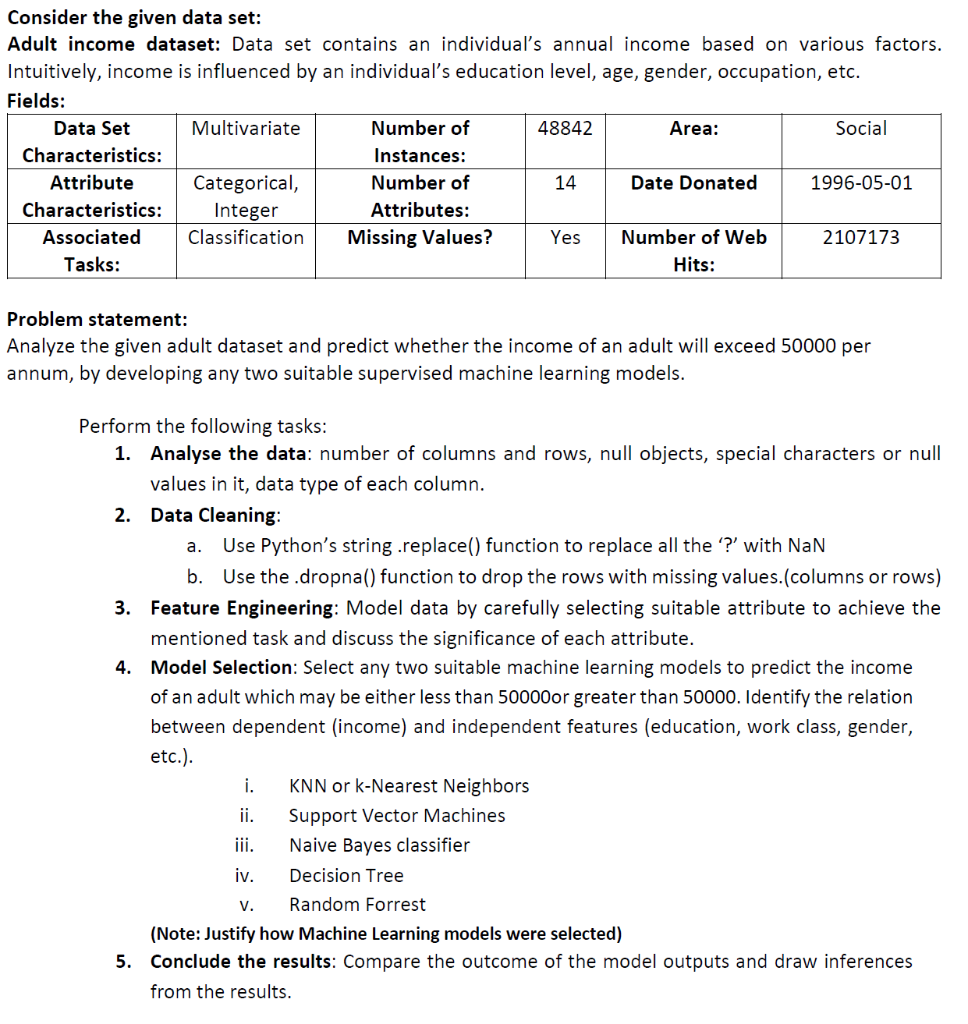 Solved Consider the given data set: Adult income dataset: | Chegg.com