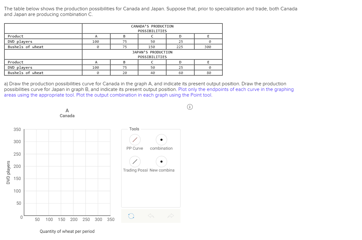 Solved The table below shows the production possibilities | Chegg.com