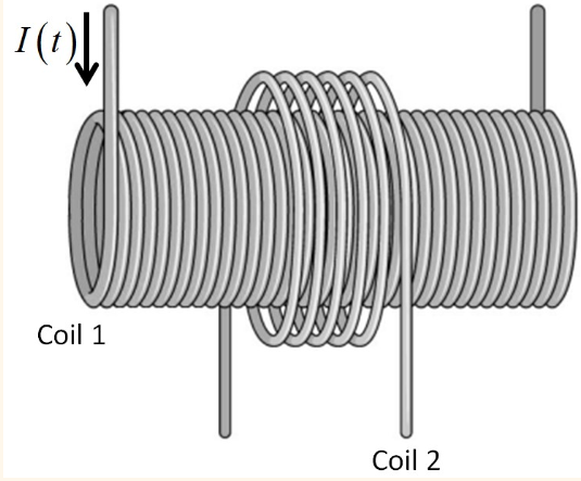 Solved The figure shows two insulated coils wrapped around | Chegg.com Solved The figure shows two insulated coils wrapped around | Chegg.com