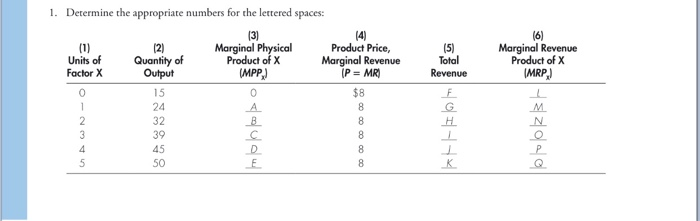 Solved On the basis of the preceding table, if the price of | Chegg.com