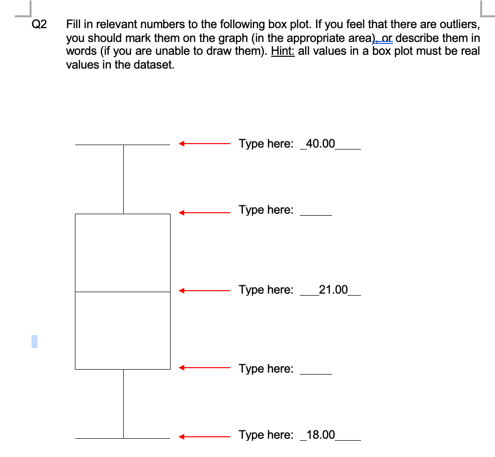 Solved Fill in relevant numbers to the following box plot. | Chegg.com