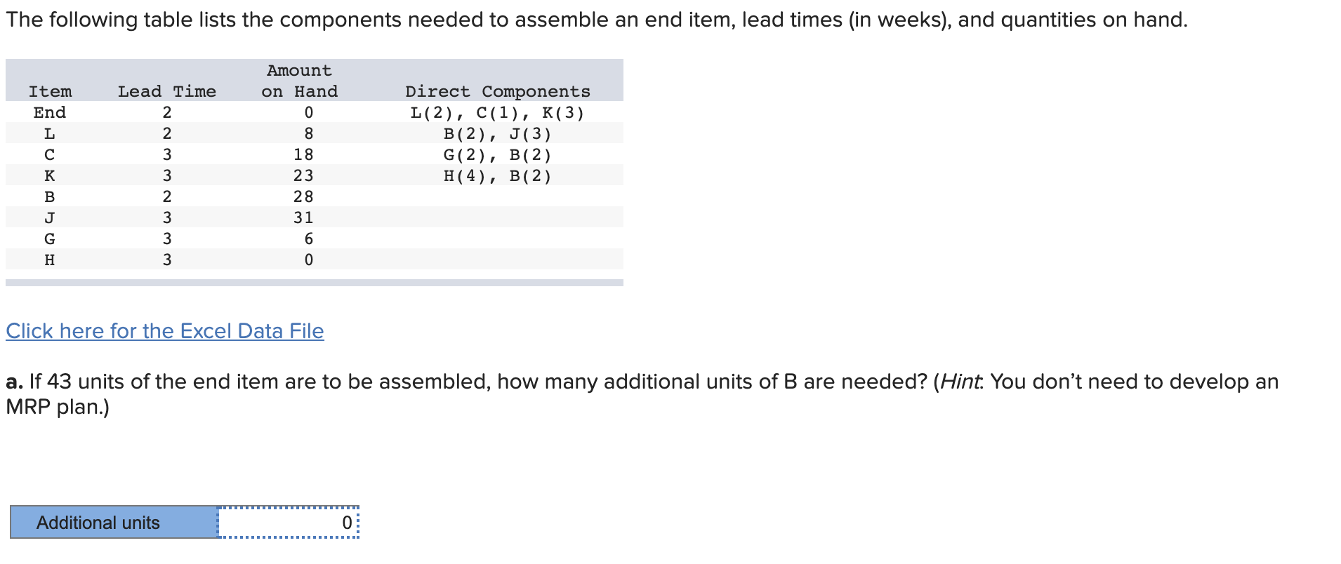 Solved The following table lists the components needed to | Chegg.com